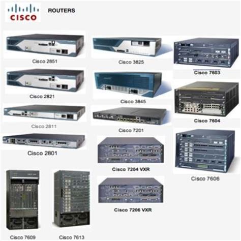 Cisco Routers At Best Price In Gurgaon By Wizard IT Solutions Pvt Ltd ID