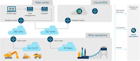 Portfolio Explorer For Mining Cisco