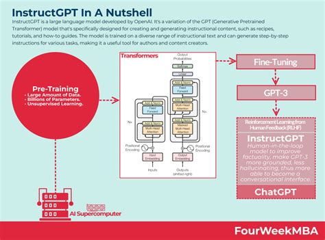 Instructgpt 以及为什么它对 Chatgpt 的成功很重要 Fourweekmba