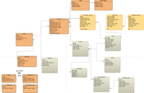 Shatap Erd Vpd Visual Paradigm Community