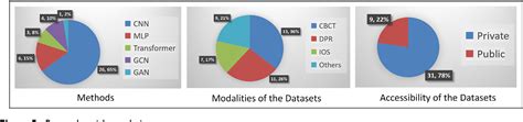 Figure 5 From Deep Learning Based Tooth Segmentation Methods In Medical