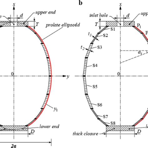 Analytical Thickness Profiles Of The Hydrobulged Prolate Ellipsoid