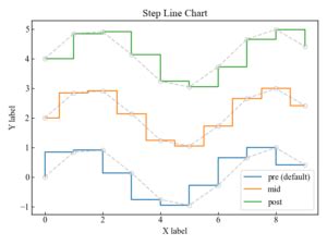 Matplotlib Plot A Step Graph Step Useful Python Com