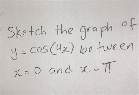 Solved Sketch The Graph Of Y Cos X Between X And X Chegg Com