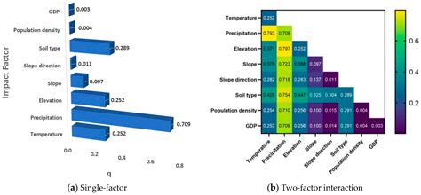 Spatiotemporal Analysis Of Vegetation Cover In Relation To Its Driving Forces In Qinghaitibet
