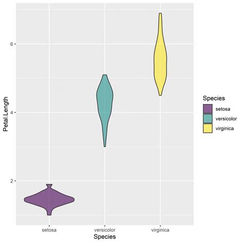 Ggplot2をインストールし美しいグラフを作るまでの基礎知識【入門編】
