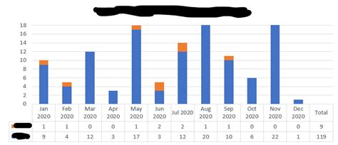 How To Remove Whitespace On Chart Between Columns And Data Table