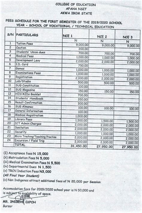 AKSCOE School Fees for 1st Semester 2019/2020