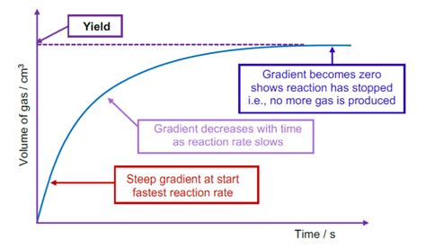Speed Of Reaction Achievers Dream