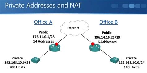 The Ultimate Guide To Non Routable Ip Addresses