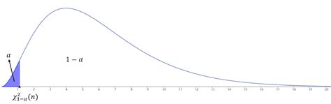 [概率论与数理统计]笔记：5 5 单正态总体的参数假设检验 Feixianxing 博客园