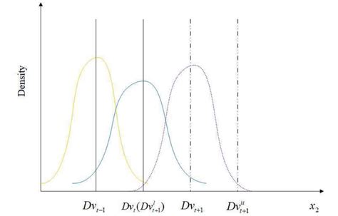 动态多目标优化算法汇报 张清扬 动态多目标优化 Csdn博客