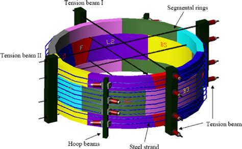 schematic of the multi functional shield tunnel structure test system