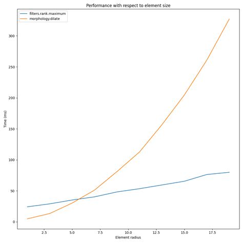 Rank Filters — Skimage 0 24 0 Documentation