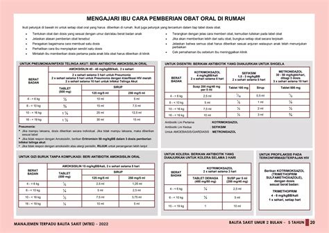 Kdt 2022 Bagan Mtbs Ok Rev 1 Pdf