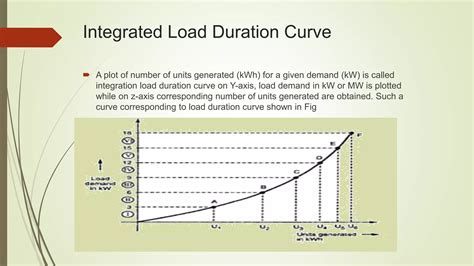 Ppt On Diff Load Curve Pptx