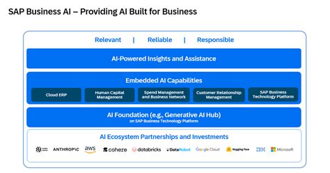 Intelligent Erp Use Cases In Sap S 4hana Cloud Pub Sap Community
