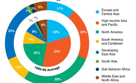 excel data entry analysis professional charts and graphs by giora