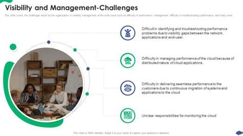 cloud visibility management platform slide team