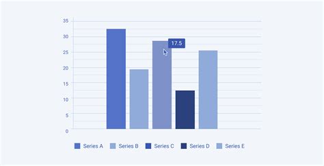 Overview Of The Charts Component Design System Kit
