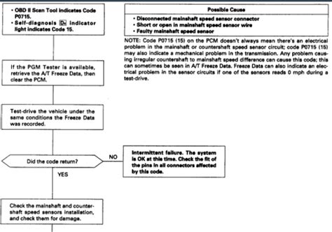 I Have P Code When I Look Up For Input Sensors For This