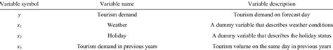 description of training samples for feedforward neural networks