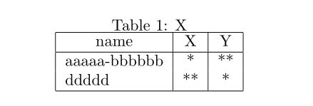 Justifying Cells In Table TeX LaTeX Stack Exchange