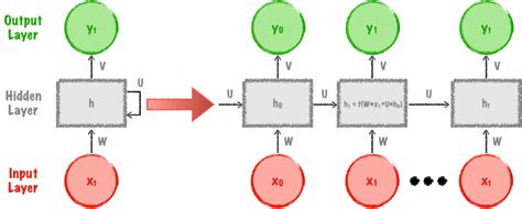 Anomaly Detection With Apache Mxnet Oreilly