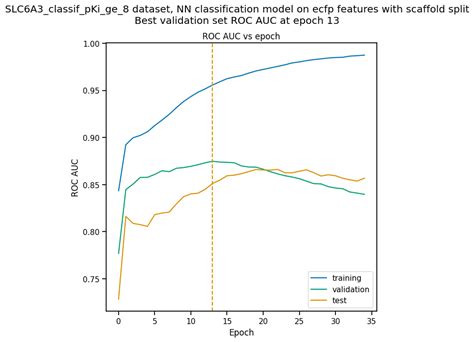 08 Visualizations Of Model Performance — Atom Data Driven Modeling