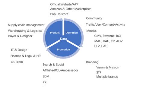 当我们谈 Shein 的时候，我们没谈什么 Bobznotes