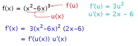 Geneseo Math Chain Rule