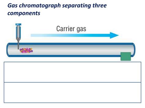 PPT Gas Chromatography GC PowerPoint Presentation Free Download ID 6302132