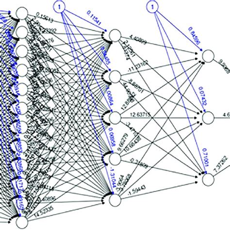 The Selected Resilient Back Propagation Ann Model With Weight