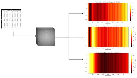 Ndt An Open Access Journal From Mdpi