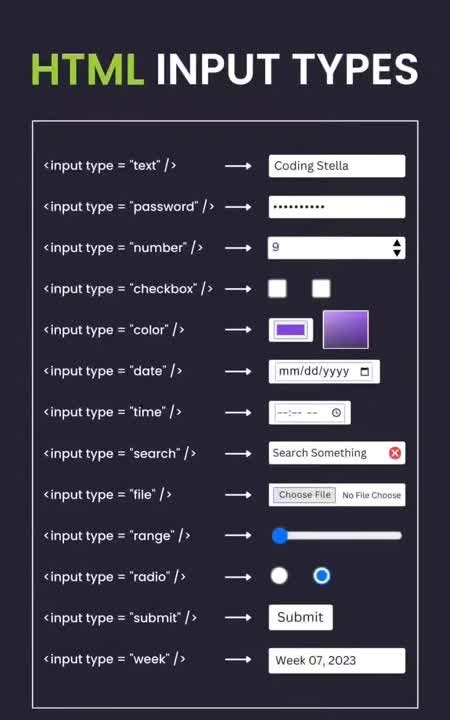 Hussain Abbas On Linkedin Important Html Input Types 💫