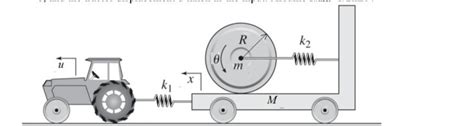 Solved Find The Transfer Function X S U S Of The System I Chegg Com