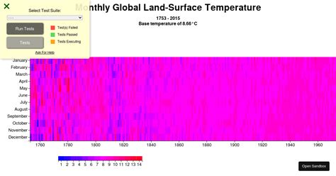 Heat Map Fcc Codesandbox