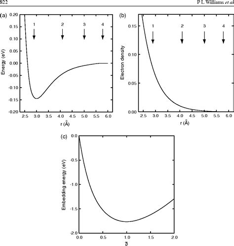 Embedded Atom Model Semantic Scholar