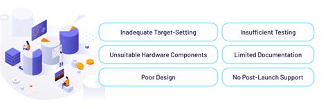 IoT Hardware Development Key Considerations Guide Velvetech