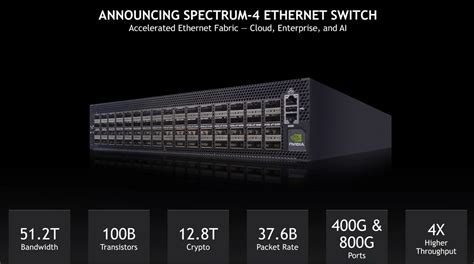 Nvidia Spectrum Ethernet Switch Tối ưu Hóa Hiệu Suất Mạng Với Những Giải Pháp Ethernet Tiên