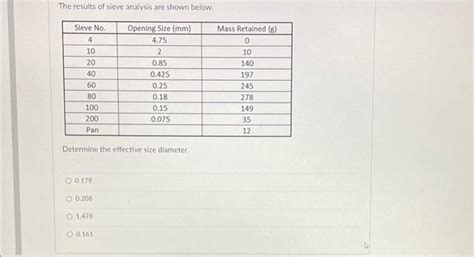 solved the results of sieve analysis are shown below sieve no 4