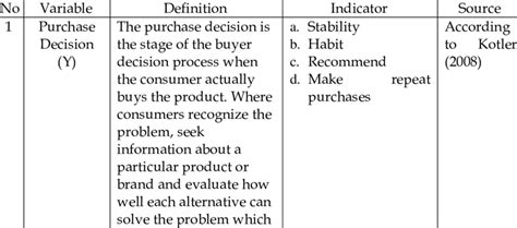 Variable Operational Definition Download Scientific Diagram