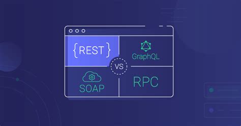 What Is A Rest Api And Why Saas Teams Use Them Prismatic