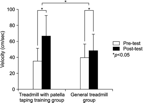 Comparison Of Velocity Download Scientific Diagram