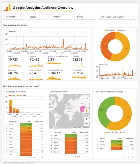 Difference Between Google Webmaster And Google Analytics