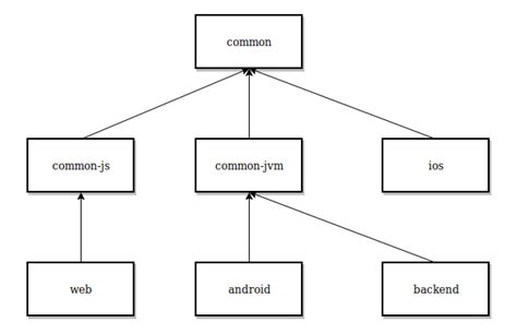 Multiplatform Native Development In Kotlin By Marcin Moskala Kt Academy