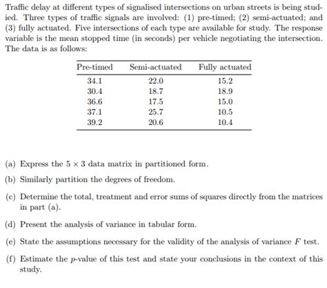 Solved Traffic Delay At Different Types Of Signalised