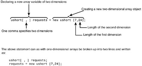 Multidimensional Arrays C Primer Plus 5th Edition