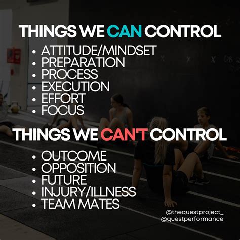 Quest Performance Quest Performance