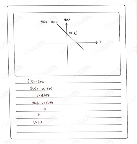 Solved Consider The Two Functions Given Below F X 3x 5 G X F X 9